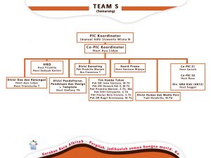 Struktur Team S - Gerakan Baca Alkitab